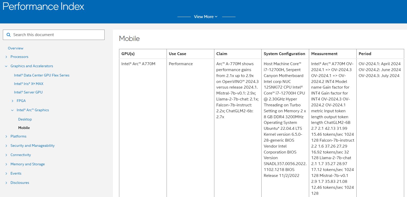 提升CPU與GPU的LLM效能，英特爾OpenVINO推年度第四版 | iThome